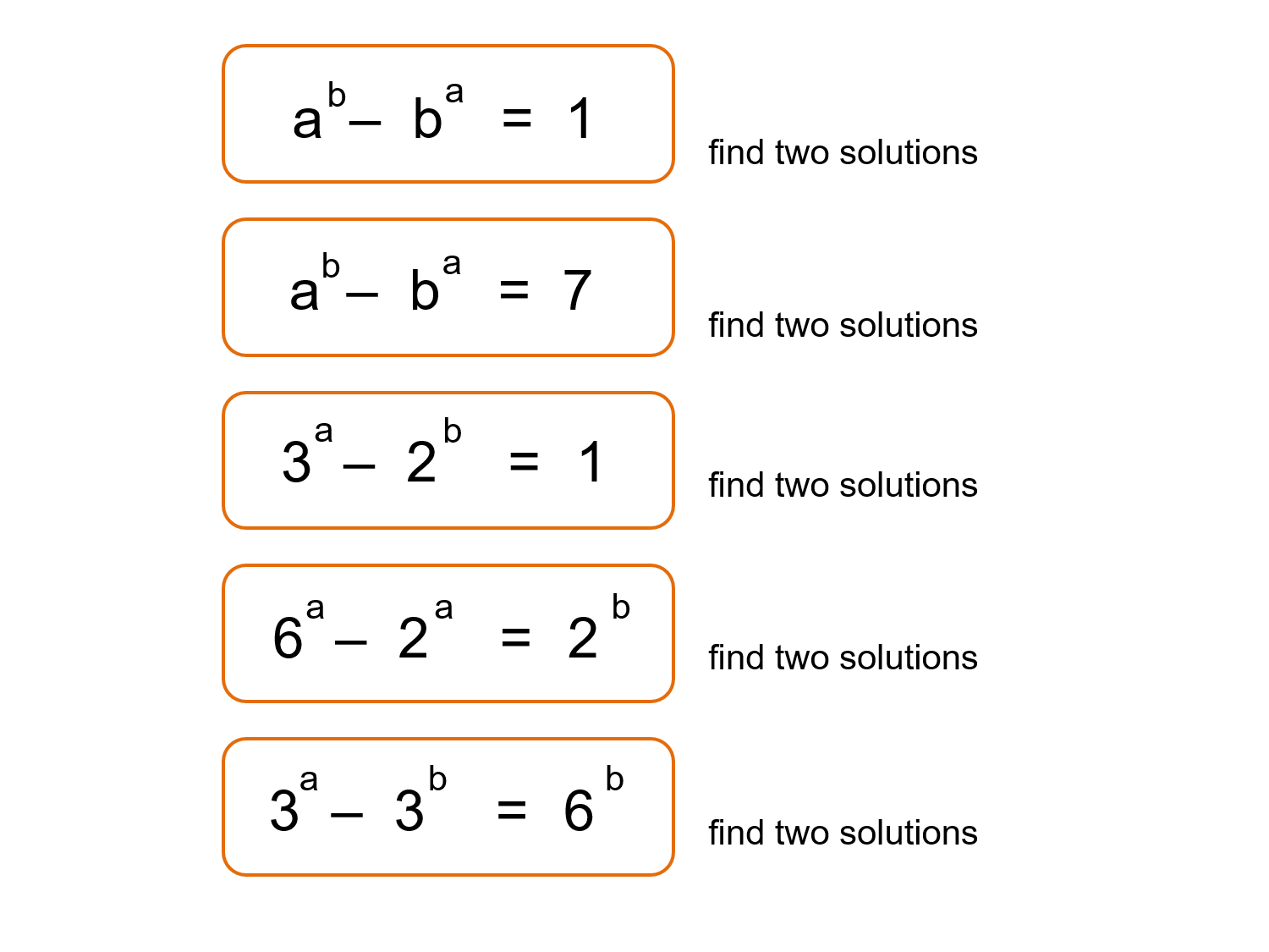 MEDIAN Don Steward mathematics teaching: power problems no calculator