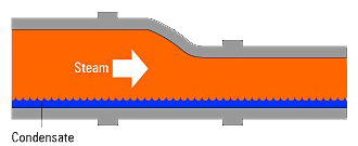 PT. Kineta Inti Sejati