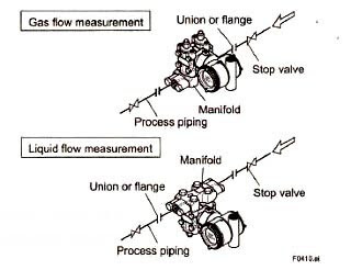 Impulse Piping standards for Field instruments