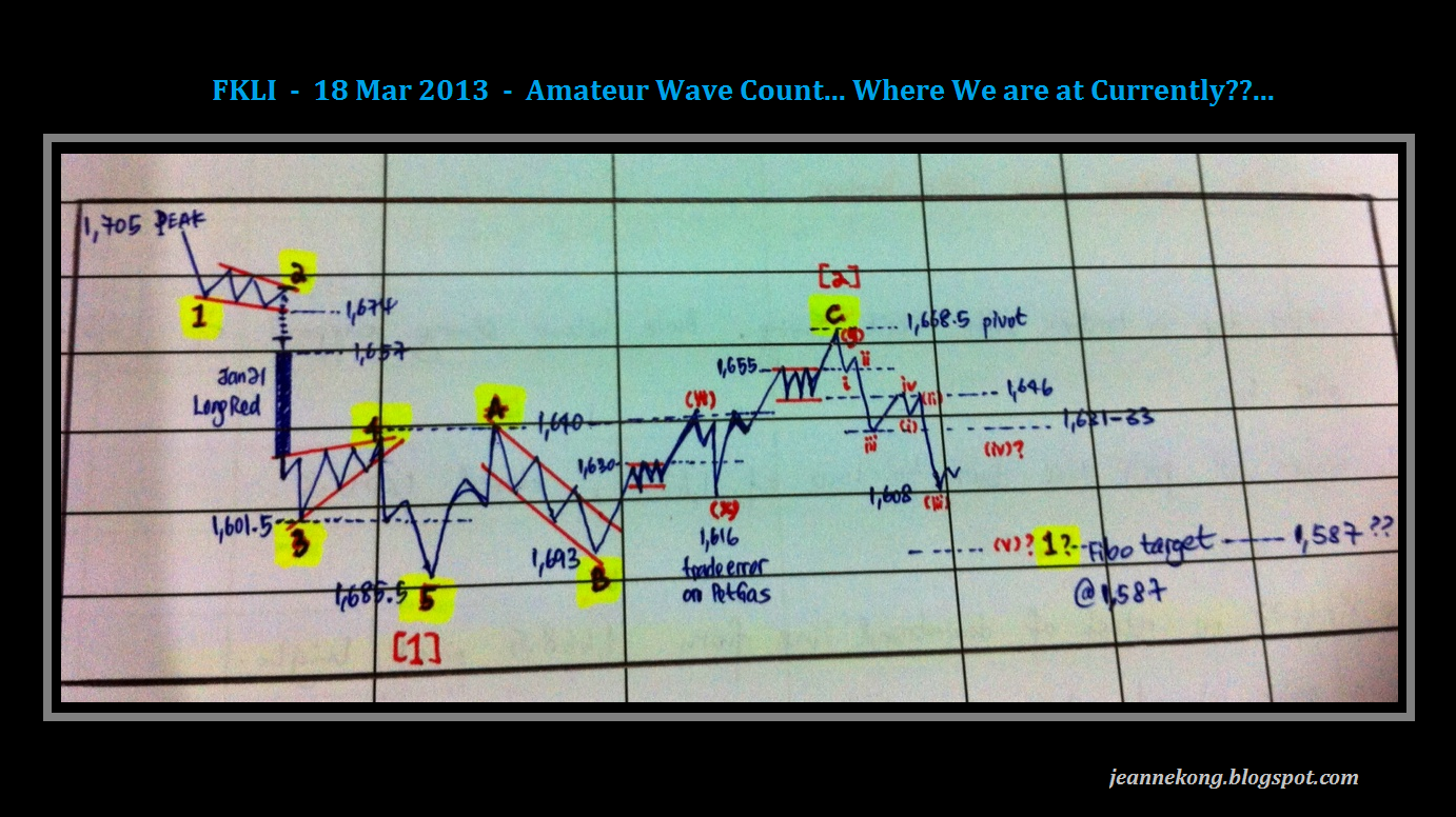 my.trading.space: March 2013