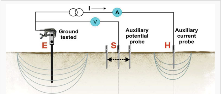 Earth Resistance using Fall-of-Potential Method