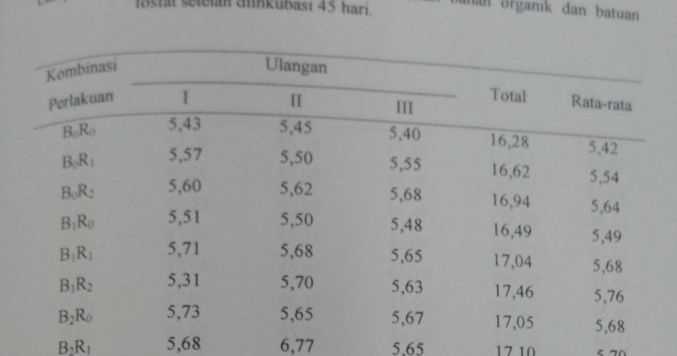 Rancangan Acak Lengkap (RAL) Faktorial