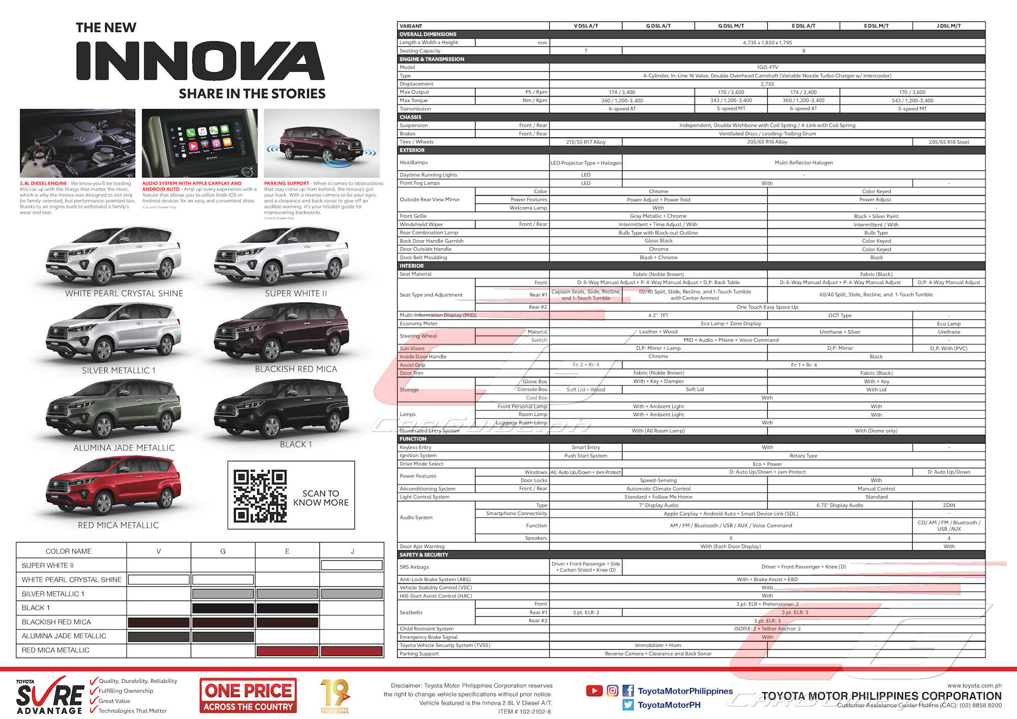 Philippine Spec Innova Spec Sheet 2016-2021 : r/Toyota