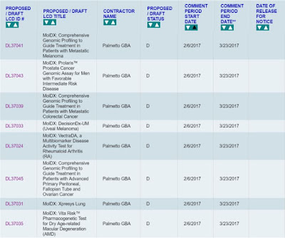 Discoveries in Health Policy: MoldX Releases Bonanza of Nine LCDs for ...