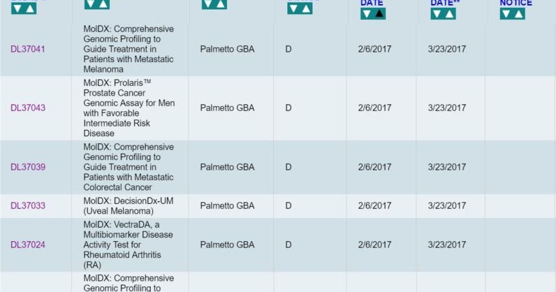 Discoveries in Health Policy: MoldX Releases Bonanza of Nine LCDs for ...