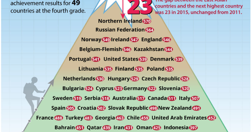 Philippine Basic Education