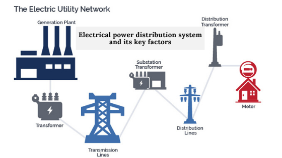 All the Knowledge You Need Before Buying a Electrical Distribution Panel
