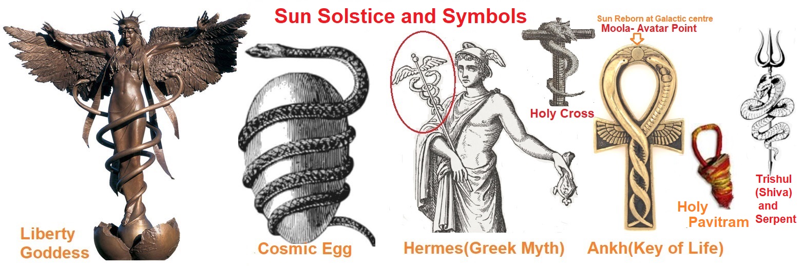 Understanding Origin of Mythologies: Star Myths