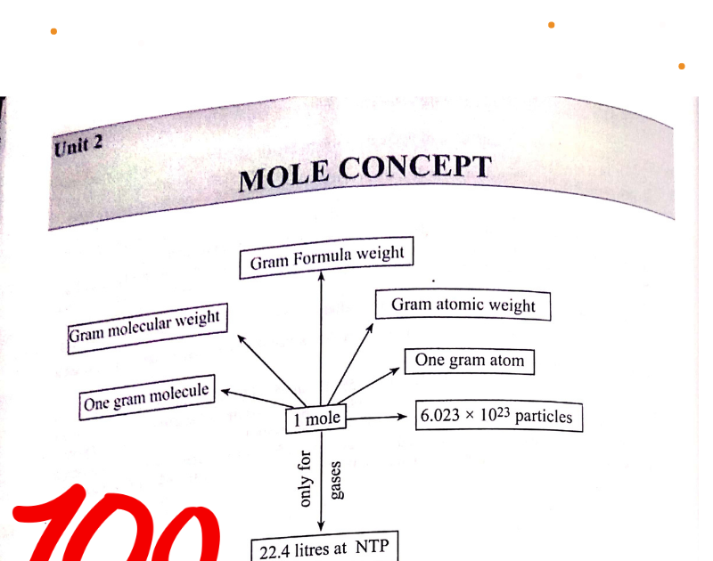 Mole Concept All Numerical Clear Cut | Pdf,Photos, Full Solved ...