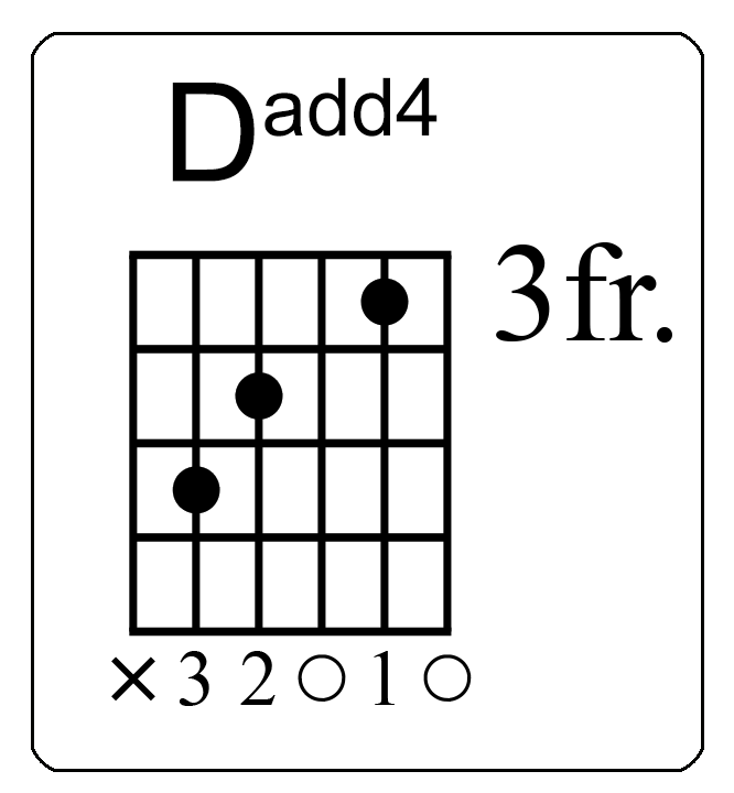 Chords that Fill Life with Inspiration... | Creative Guitar Studio