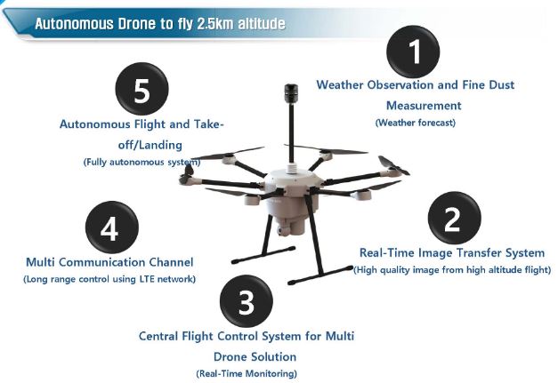 Hikmah Fenomena Cuaca dan Iklim: PENGGUNAAN DRONE DALAM PENGAMATAN ...