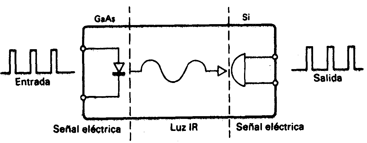 Arduino y solo Arduino - Todo lo que necesitas lo encontrarás aquí.: El ...
