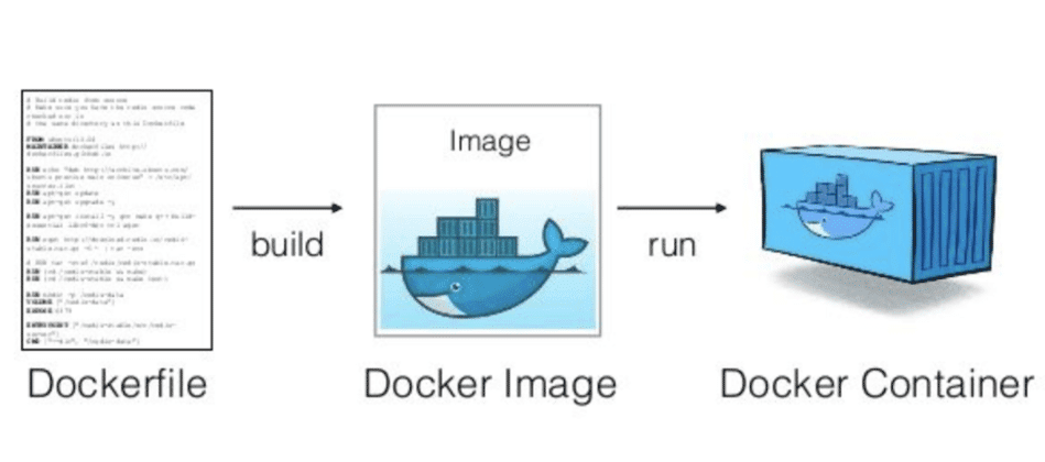 Blog elhacker.NET: Entendiendo los contenedores con Docker
