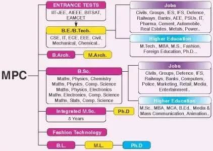 What is MPC ? and uses!