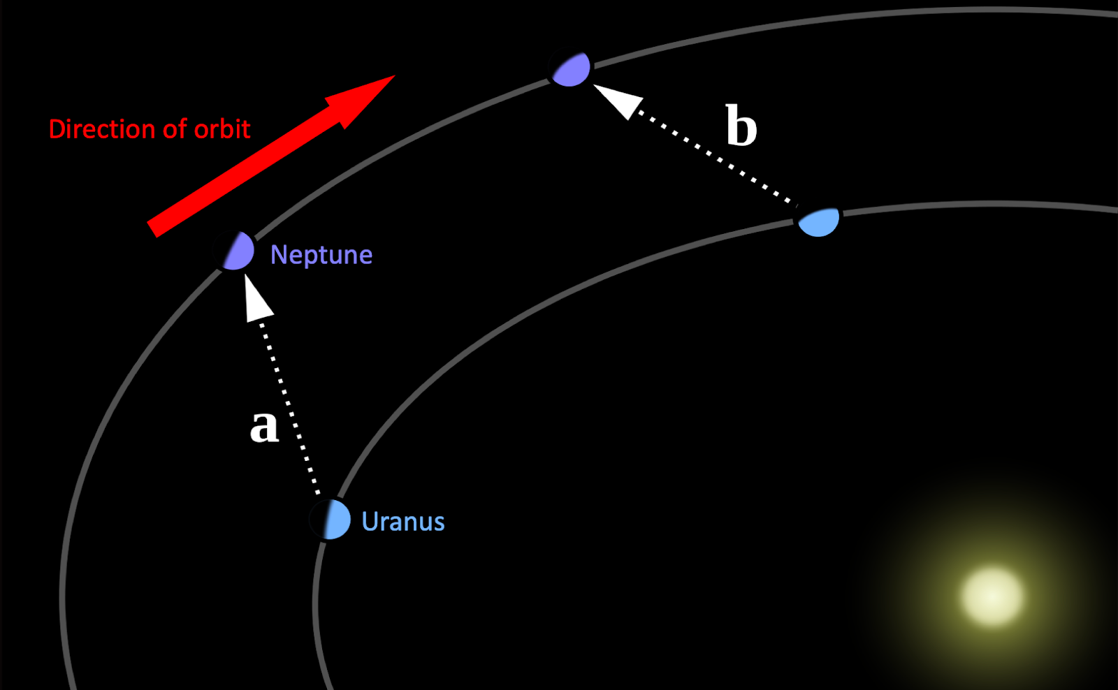 The Mystery of Mercury's Missing Arcseconds - Astronomical Returns