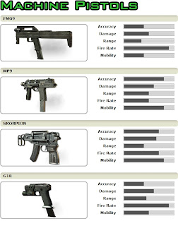 Rosenro7XD: MW3 Weapon Stats Chart