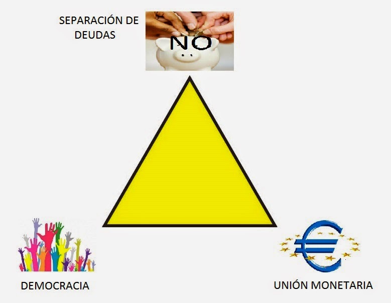 La proa del Argo: El trilema de Nácher y el fin del euro