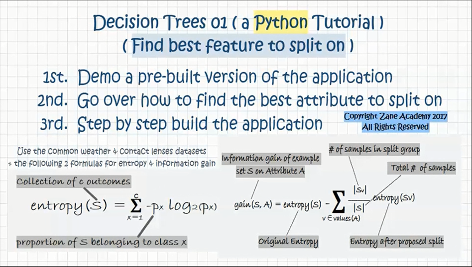 Prototype Project: Decision Trees 01 (Python Tutorial) - Find best ... Prototype Project: Decision Trees 01 (Python Tutorial) - Find best ...