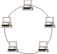 Network topology kya hai | Computer all notes