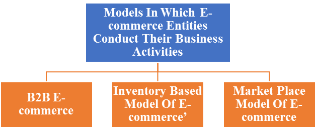 FEMA guidelines for FDI in e-commerce entities – Factum Legal