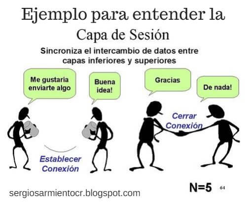 Caracteristicas del Modelo Osi y Tcp (Funciones de sus Capas) : Sergio ...