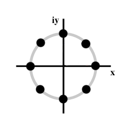 LabKitty: A Primer on Fourier Analysis -- Part II