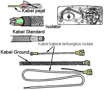 PURBA OTOMOTIF: Perawatan Sistem Kelistrikan
