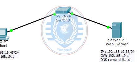 Cara Membuat Web Server pada Centos 7 menggunakan Apache - SkyBlues2