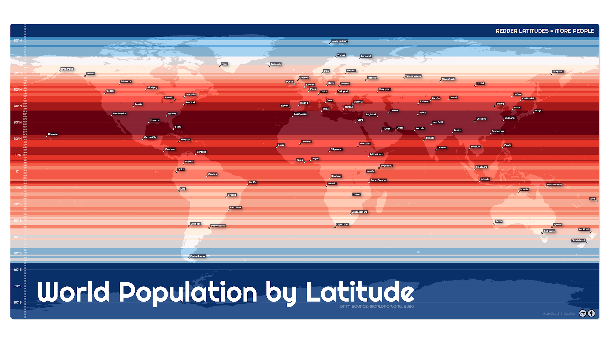 Stats, Maps n Pix: World Population by Latitude