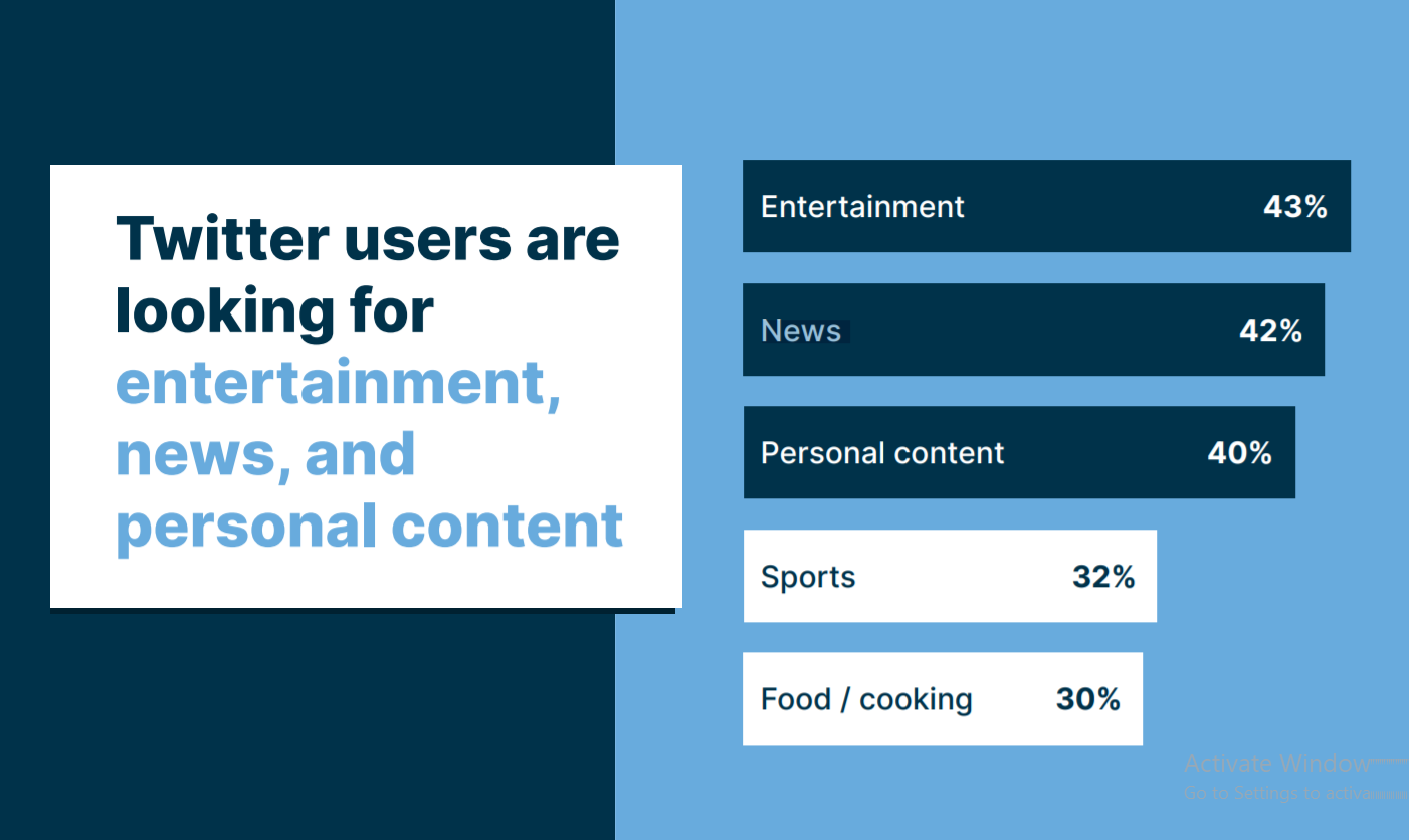 77 Percent of Twitter Users are Comfortable Sharing Data with the ...