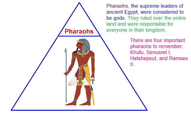Egyptian Social Pyramid | Travel | Before It's News