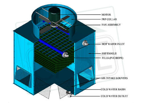 Cooling Tower Design Formula - Design Talk