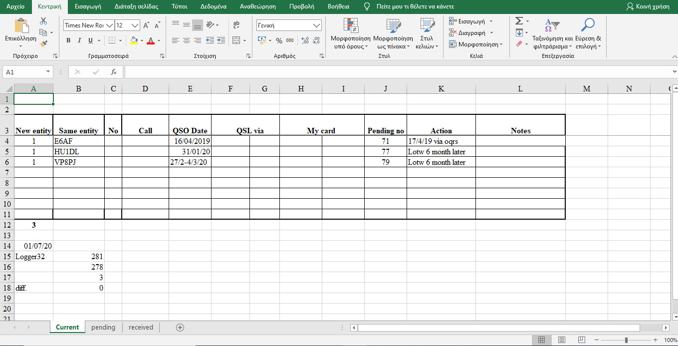 SV1GRN: Ιούλιος και DX