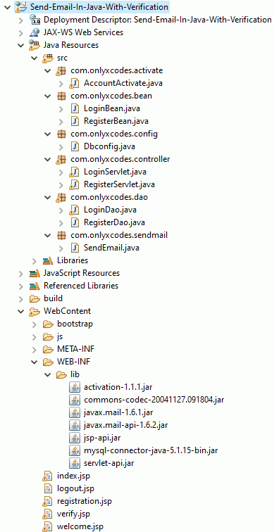 structure of the project directory | how to send email in java