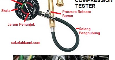 Mengenal Compression Tester (Fungsi, Komponen, Cara Menggunakan) - Hobi ...