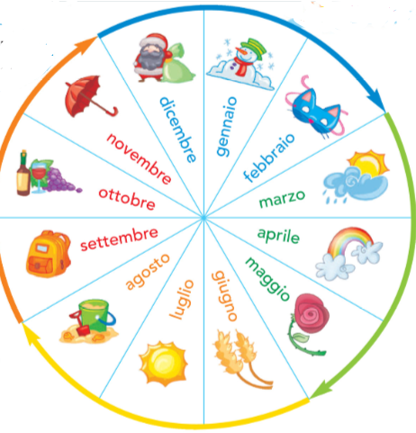 MAGICAMENTE IN CLASSE: marzo 2020