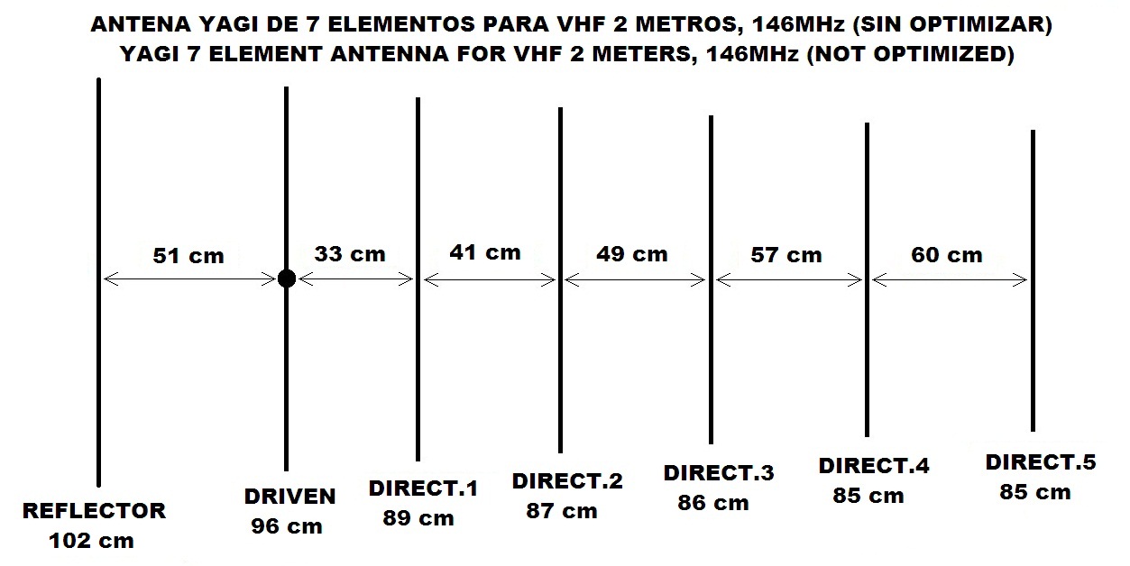 Ramón Miranda: ANTENAS YAGIS, DISEÑO, CÁLCULOS Y CONSTRUCCIÓN CASERA