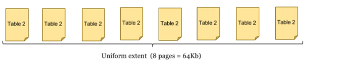 SumanZakka's Blog: Extents Architecture