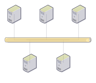 importancia del internet: TOPOLOGIA DE RED BUS
