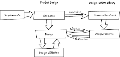 Atotalx: Building UI Patterns Library: A 5-step Process