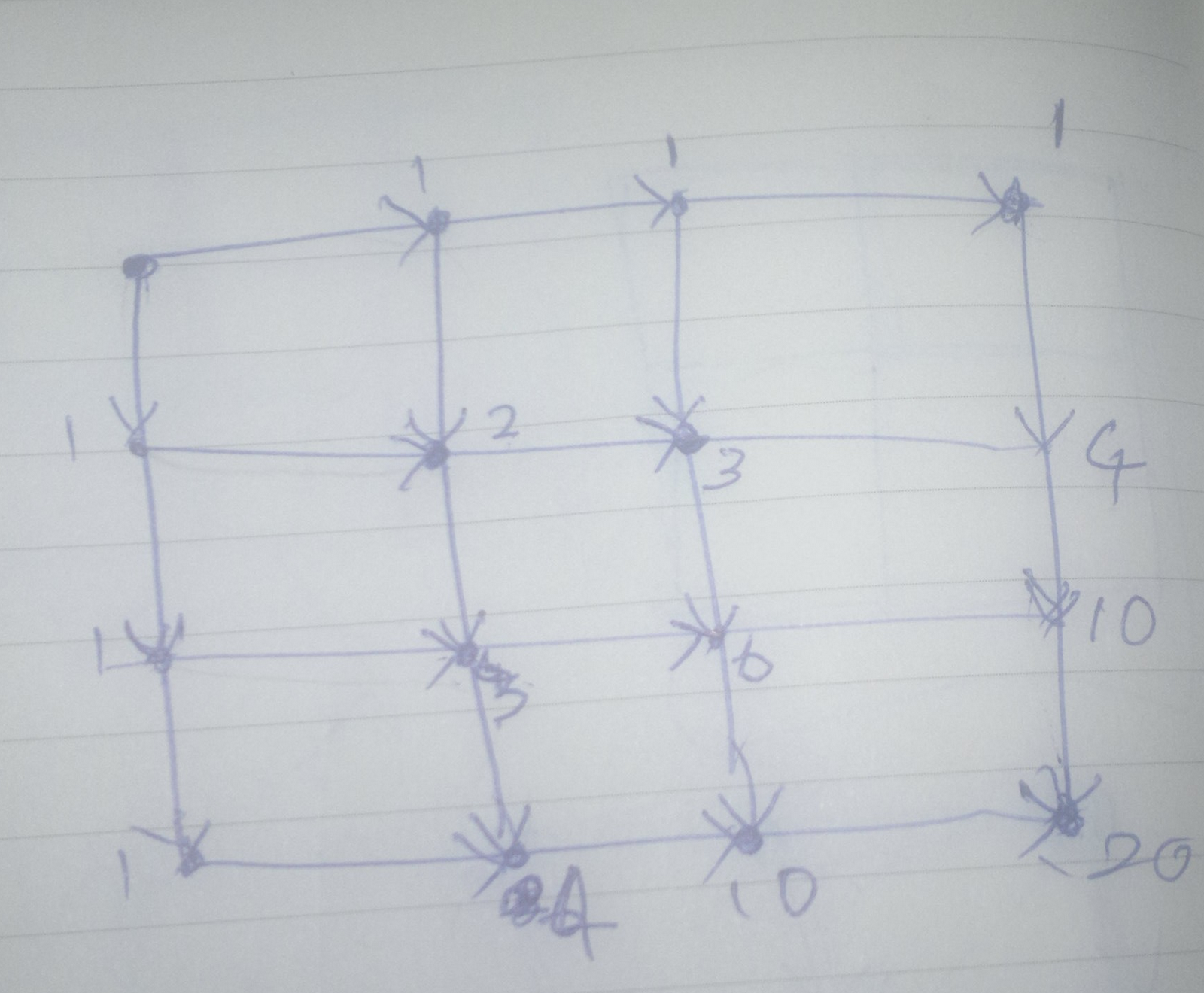 An Algorithm a Day: Problem 15: Pascal's Triangle - Project Euler