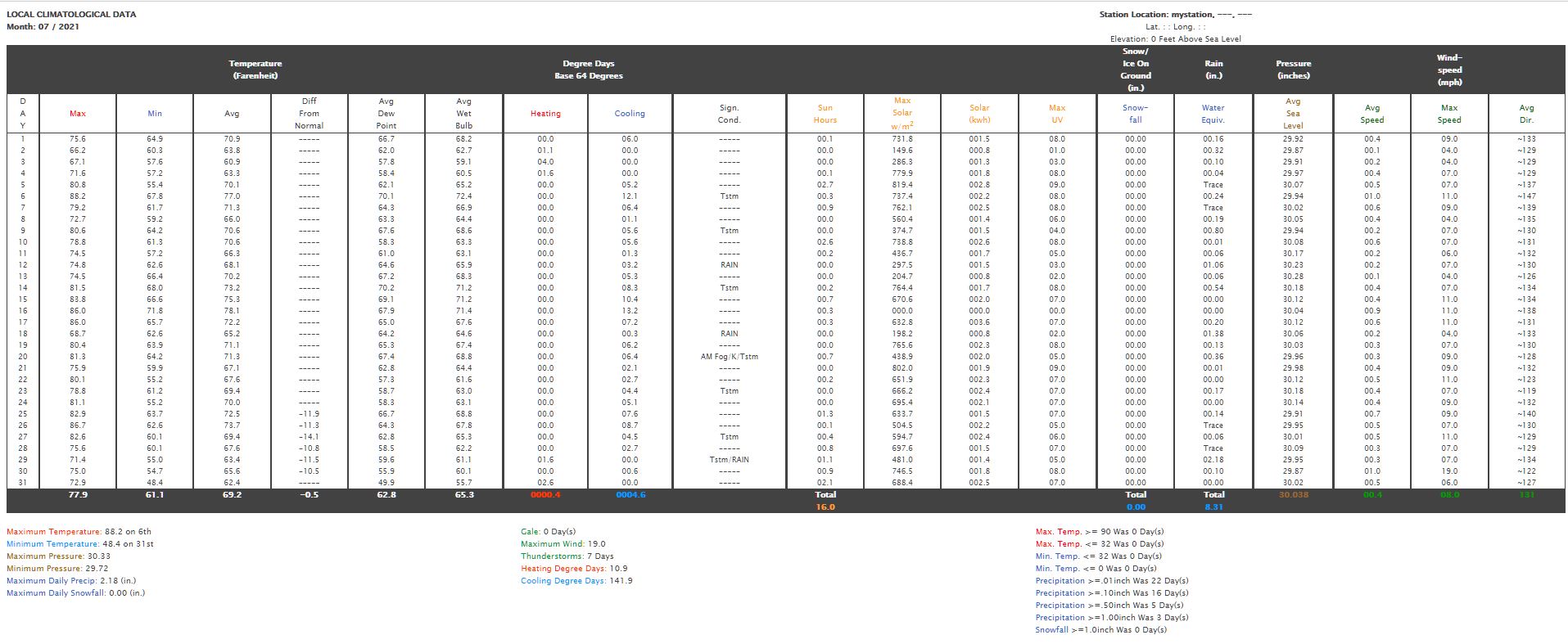 Andy Gregorio - WeatherEyes