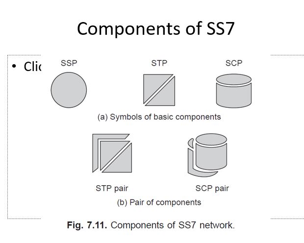 Science and Engineering Problem Solutions: Components of SS7
