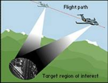 Basic of Remote Sensing IV