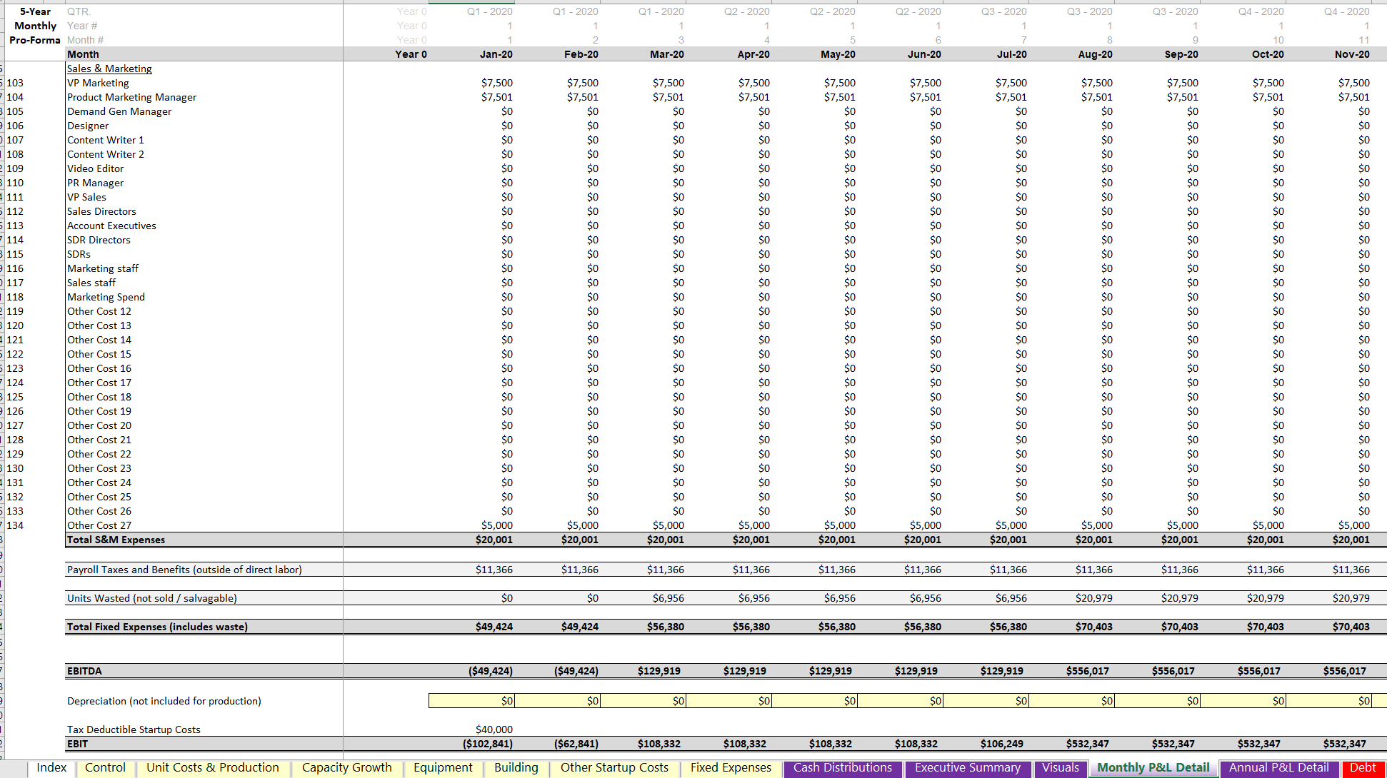 smarthelping | Jason Varner: Financial Models and Tools: Manufacturing ...