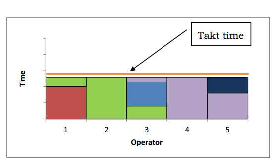 The LEAN WAY of Manufacturing.....: WORK DISTRIBUTION / PRODUCTION LINE ...
