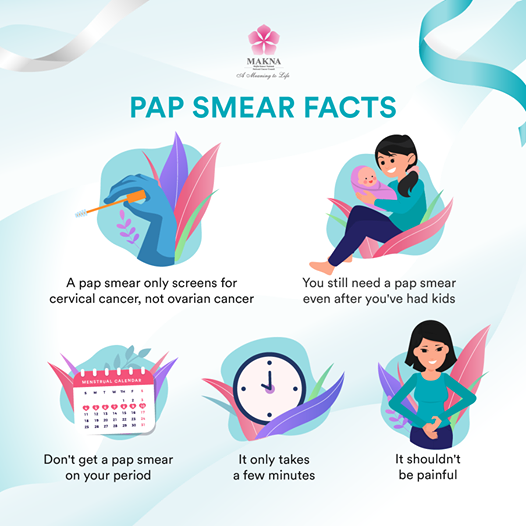 National Cancer Society of Malaysia, Penang Branch: Pap Smear Facts