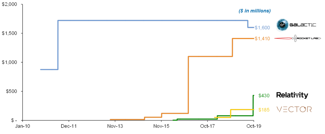 3D and a Series C - A New Theory of Relativity - Astronomical Returns