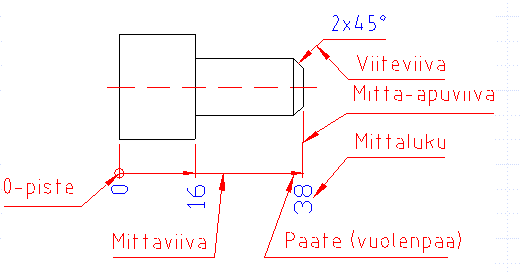 Tekninen piirrustus: 4 Yleiset mitoitusperiaatteet
