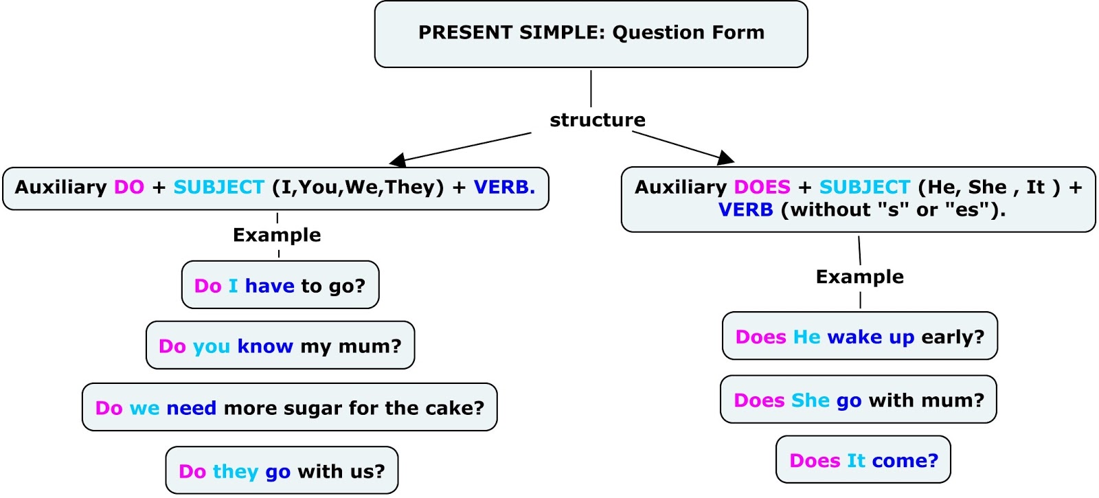 TIC's: Welcome to English world: Welcome to English world
